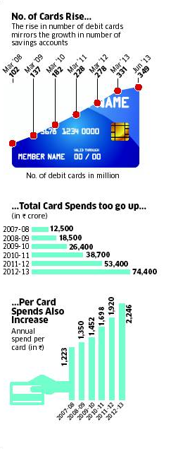 National Debit And Credit Card Stats | wealthymatters
