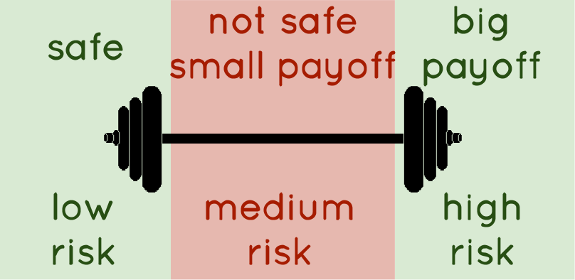 Fixed Deposits And Equities In The Barbell Strategy | wealthymatters